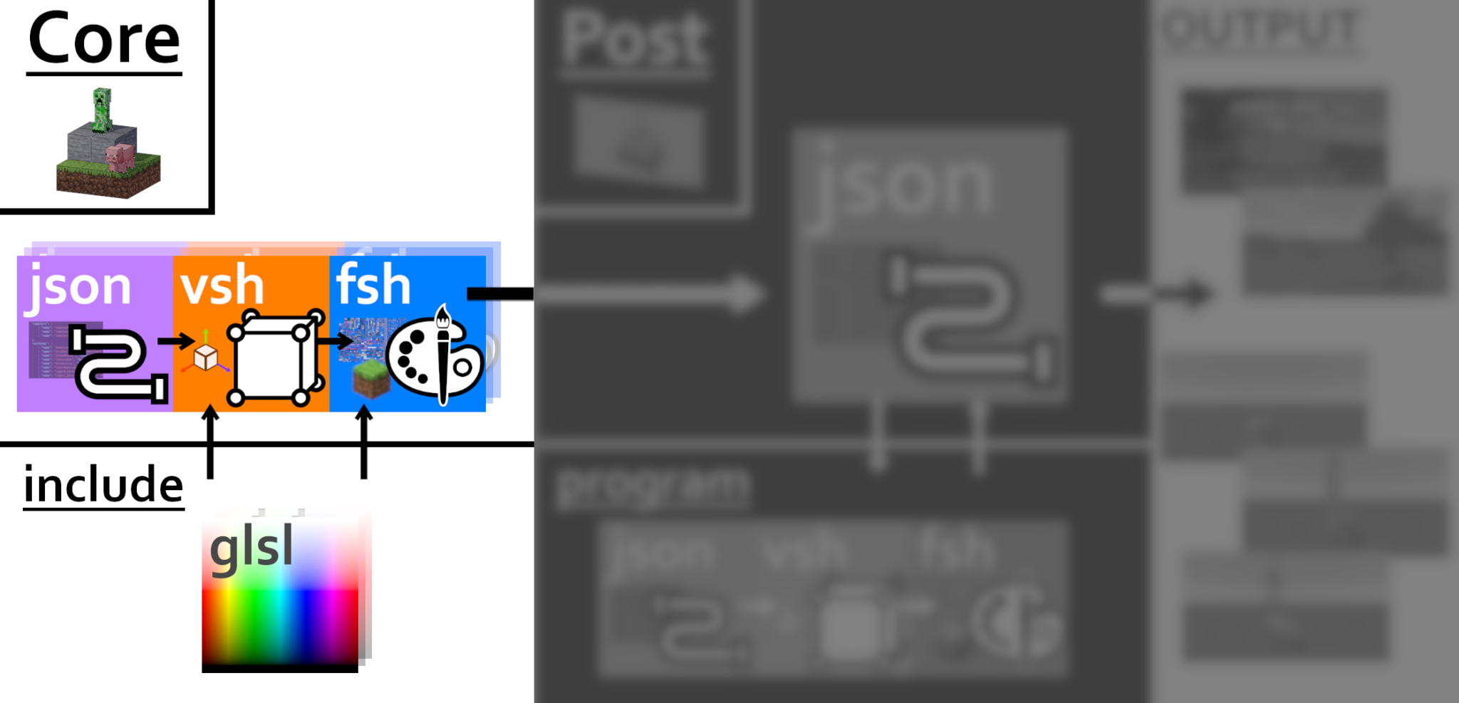 【リソパシェーダー紹介】第2回 coreシェーダー | midorikuma